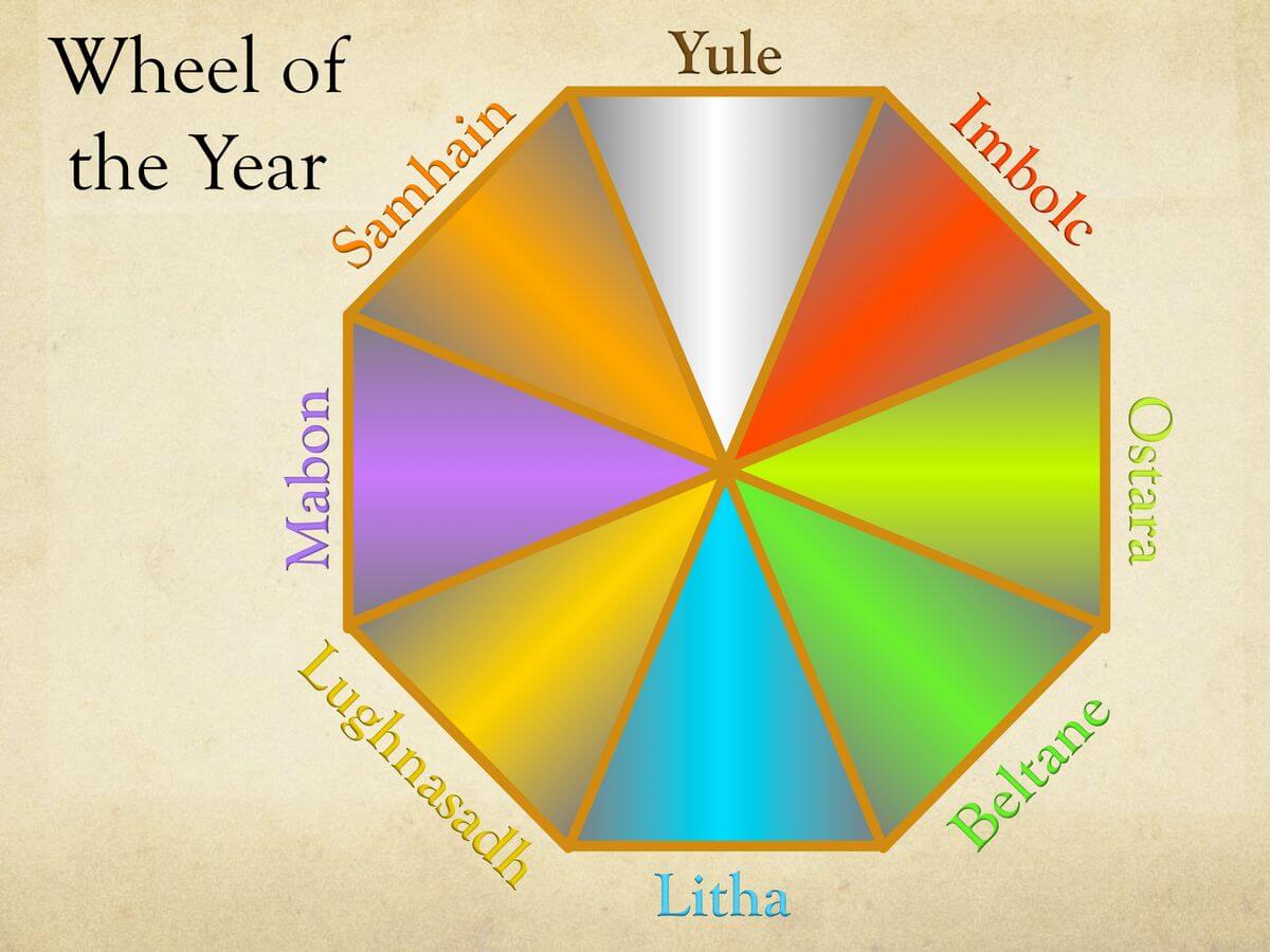 Celebrate the Wheel of the Year - The Relationship Psychics