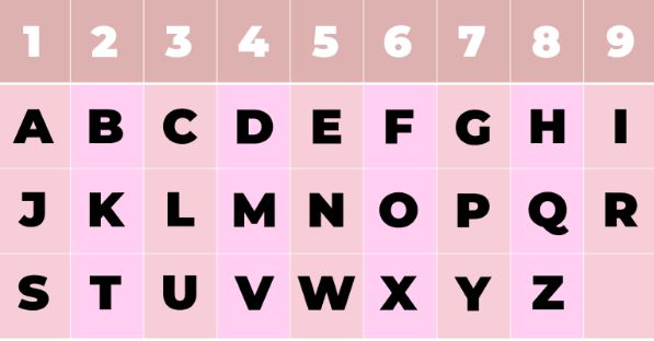 Soul Urge Numbers: All the Essential Details